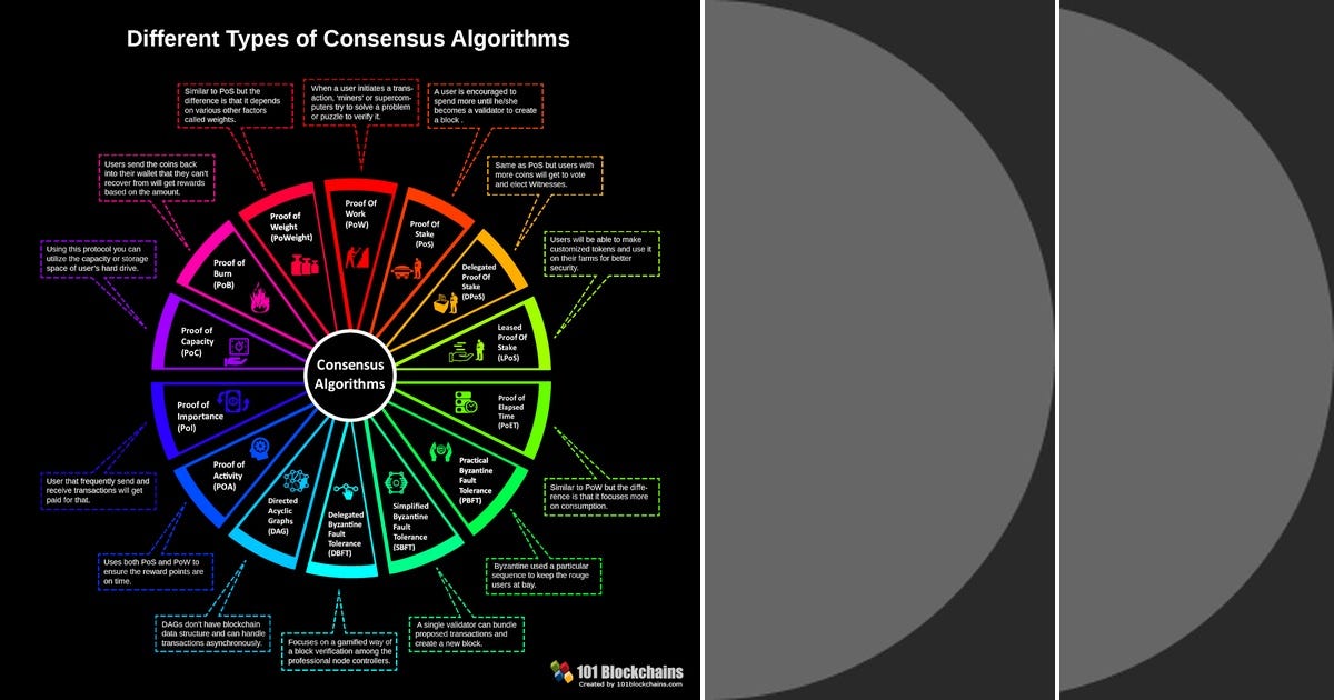 List: Distributed Systems | Curated by Ali Faruk Yücel | Medium