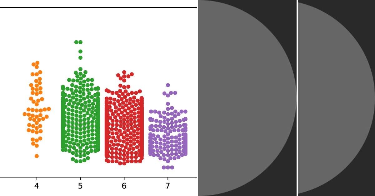 List: Data analysis EDA | Curated by Tonia Perry | Medium