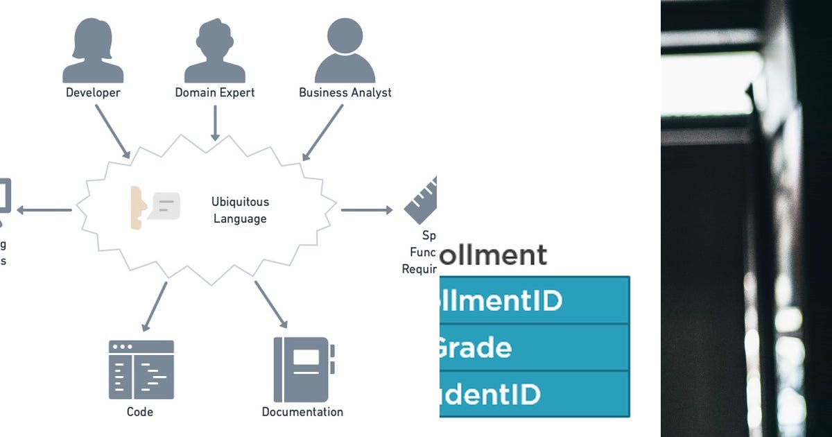 List: DDD Pattern | Curated by Mohd Farhan Firdaus Jamil | Medium