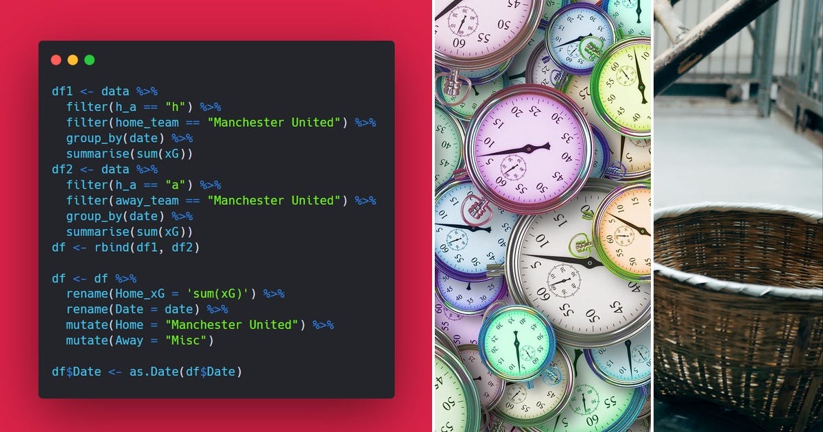 List: Data wrangling | Curated by Matheus Vizzotto | Medium