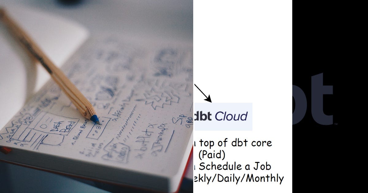 List: dbt | Curated by Pascal Mayer | Medium