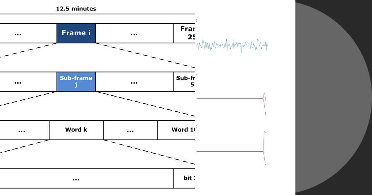 List: FPGA_Ideas | Curated by Anibalbustillo | Medium