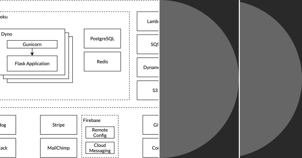 List: side project | Curated by sappy | Medium