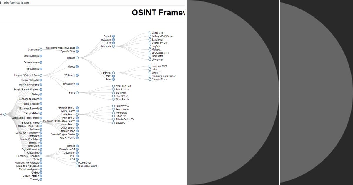 List: OSINT | Curated by Jostein Vien | Medium