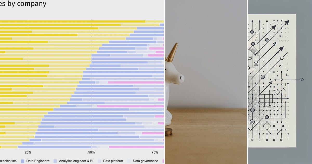 List: Data Science | Curated by Tim Greenli | Medium
