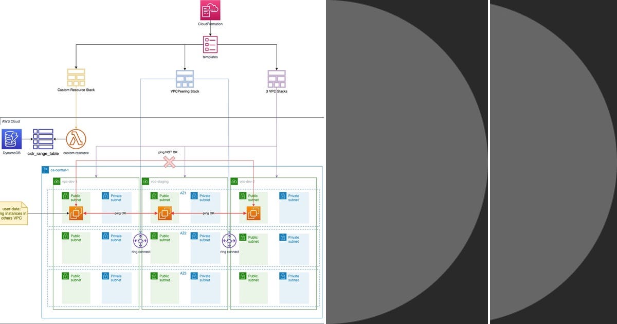 List: Migration | Curated by Sbanfic | Medium