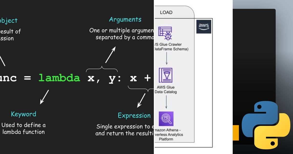 List: Python automation | Curated by Gokul Palanivelu | Medium