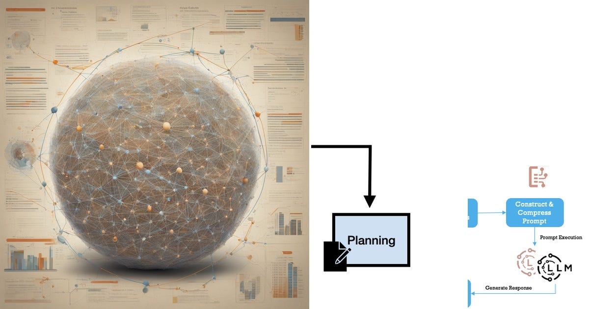 List: Knowledge graphs | Curated by Rob Fontaine | Medium