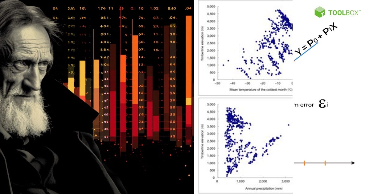 List: Regression | Curated by Amer Tabakovic | Medium