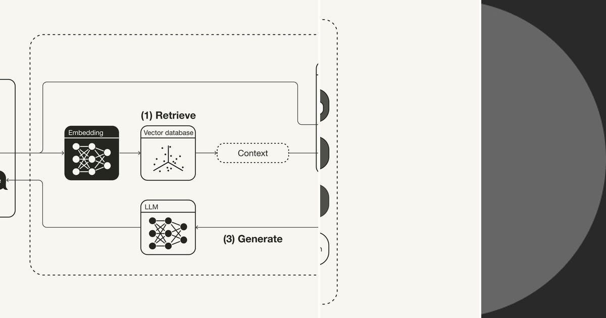 List: GenAI | Curated by Francisco Javi Garrote Cruz | Medium