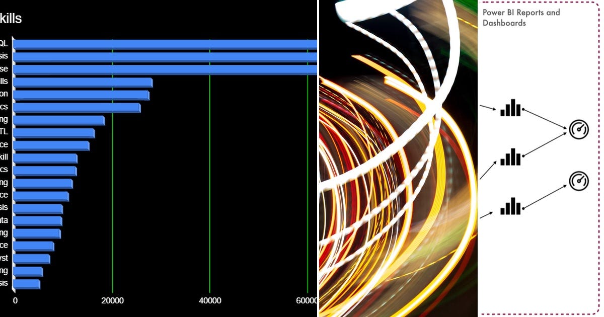 List: Data Engineering | Curated by Bowen Wilder | Medium