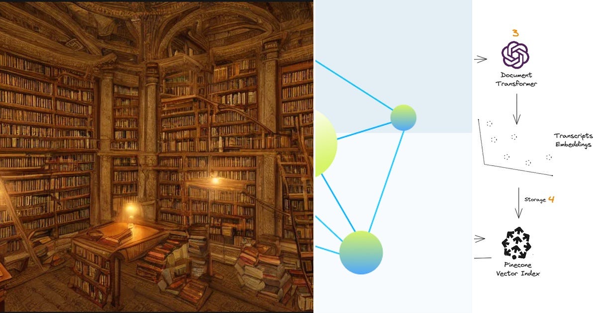 List: Free text search | Curated by Harshad Deshmukh | Medium