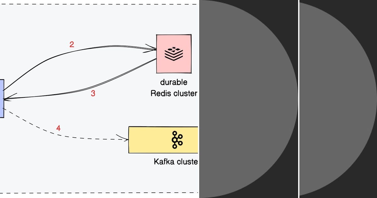 List: Netflix | Curated by Shiva K R | Medium