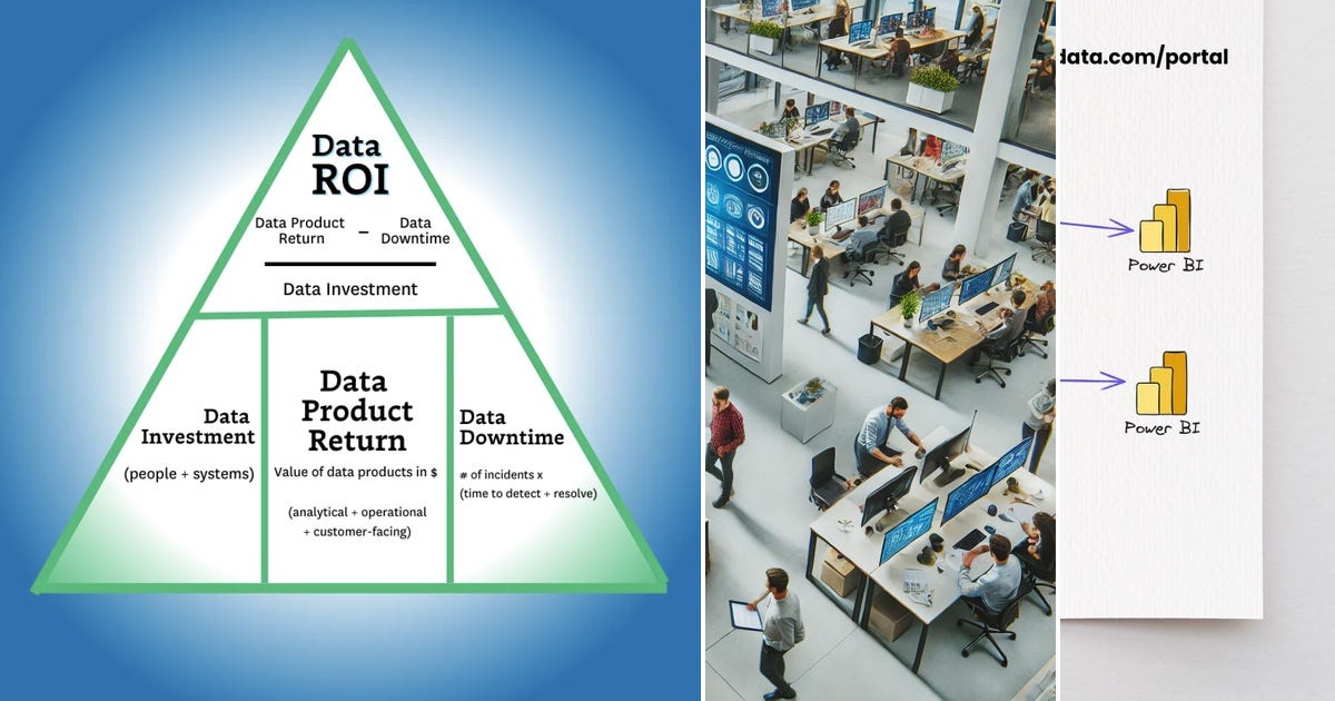 List: Data Governance | Curated by Tomaz Lago | Medium