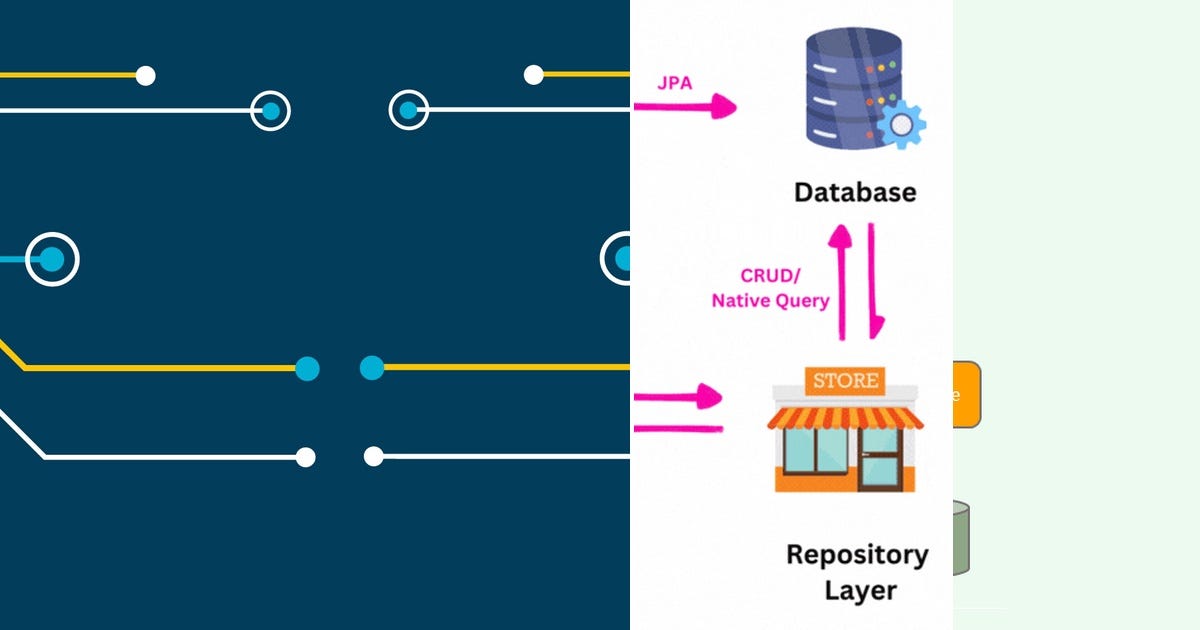 List: Microservices | Curated by Dev_RV | Medium