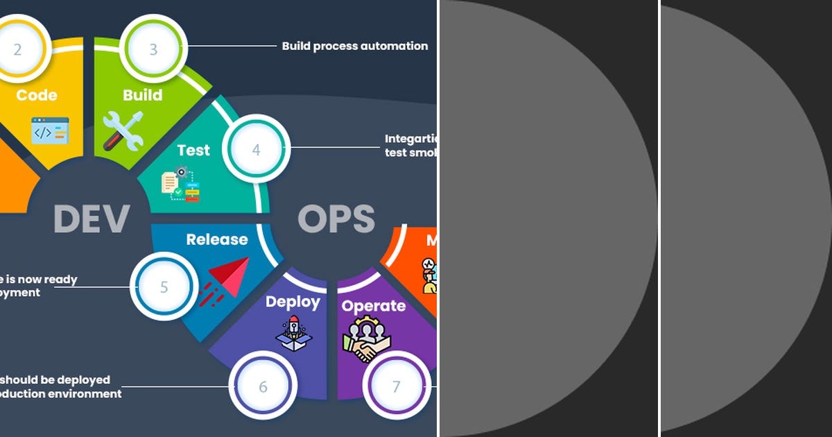 List: Jenkins CICD | Curated by Manikandan T | Medium