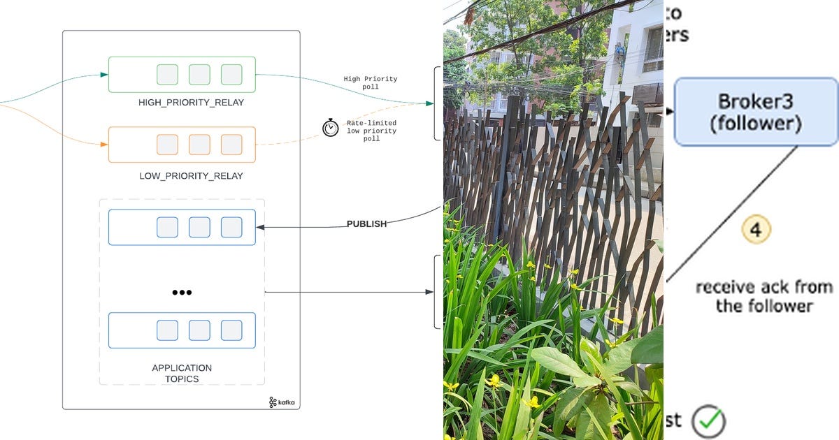 List: Kafka | Curated by Gowtham Parvataneni | Medium
