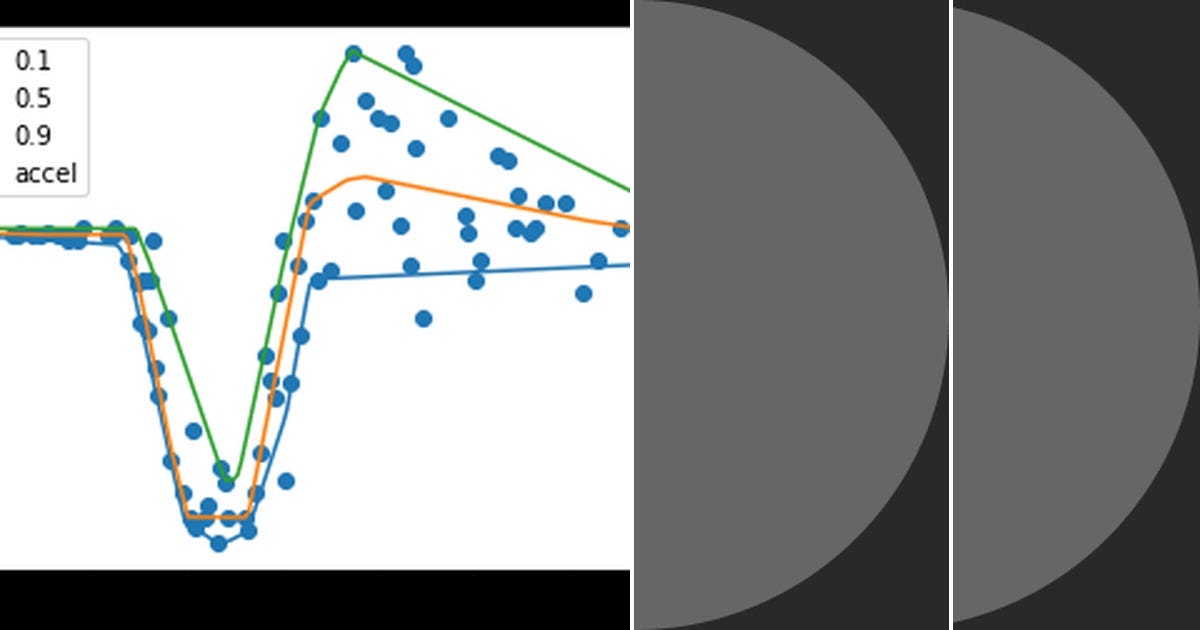 List: Uncertainty | Curated by yao | Medium