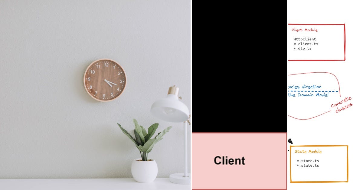 List: [CS] Angular Architecture | Curated by Ludovic Christmann | Medium