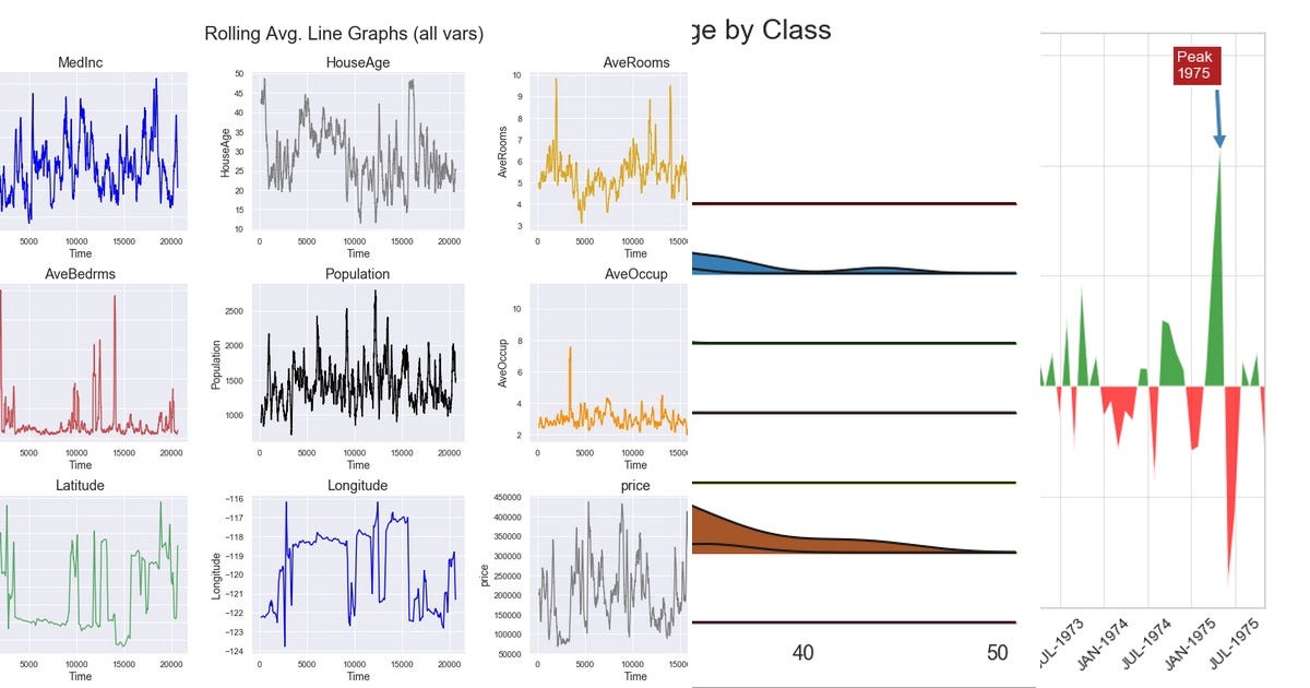 List: Data Visualization | Curated by Matthew Lempke | Medium