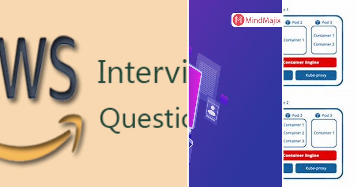 List: Important | Curated by Smarri | Medium