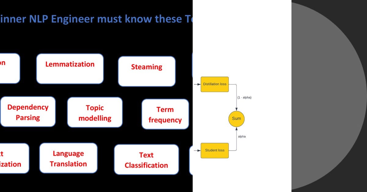 List: NLP | Curated by Krishnakaruturi | Medium