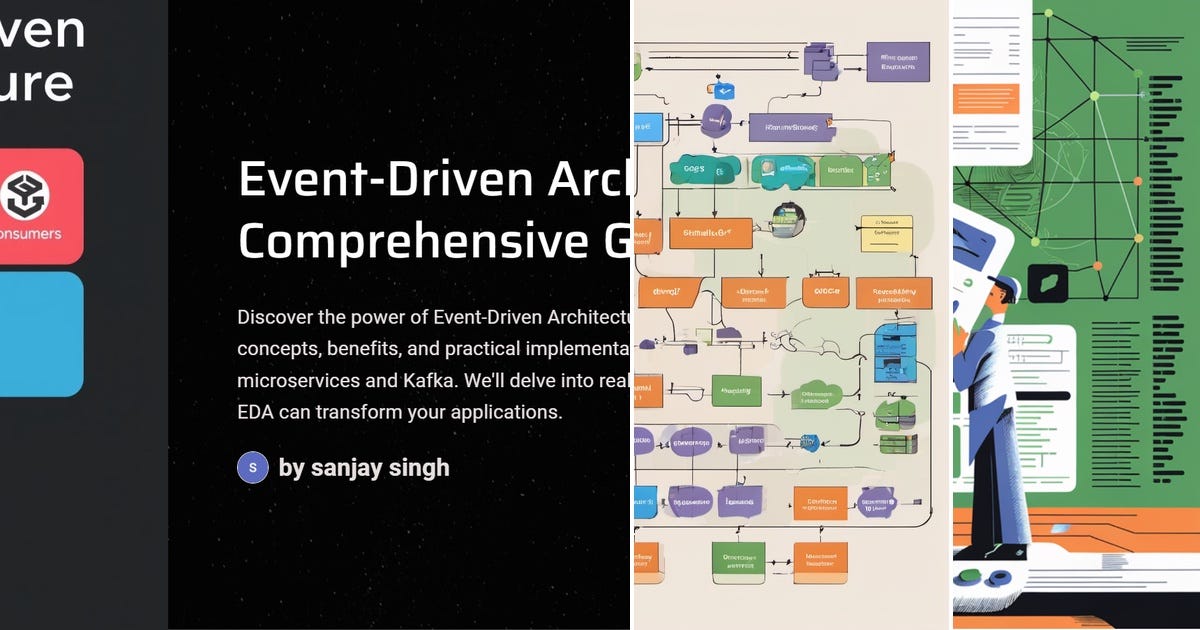 List: Architecture | Curated by jawid musthafa | Medium