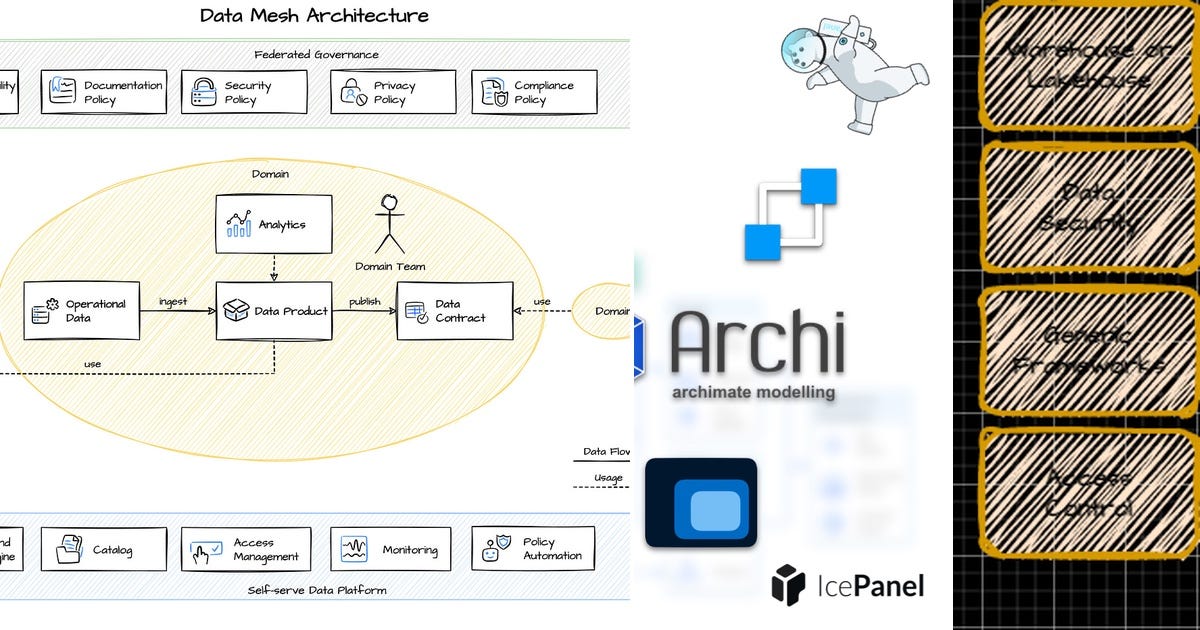 List: Data Architecture | Curated by Dw Learner | Medium