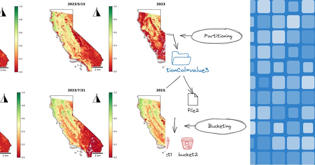 List: ML/Big Data/Stream | Curated by Jorge Avelar | Medium