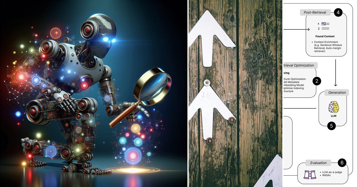 List: fine-tunning | Curated by Wen Yu | Medium