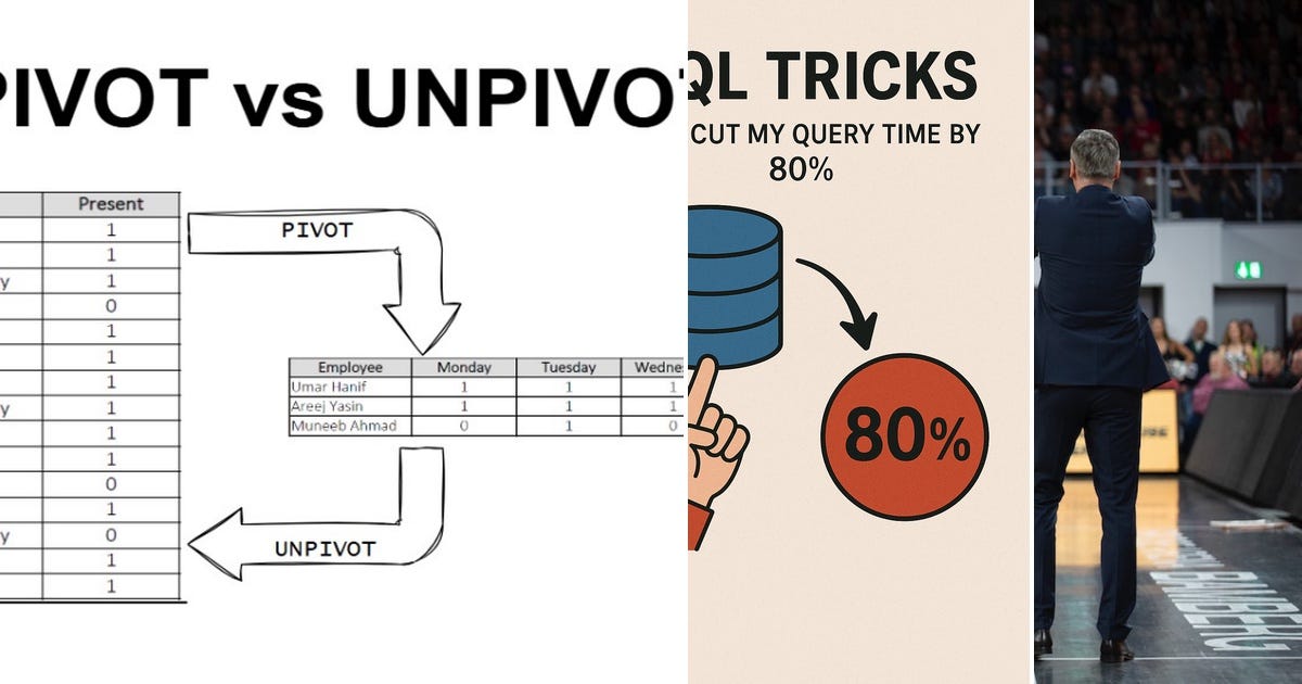 List: SQL PLAYBOOK | Curated by Dennis Moore | Medium