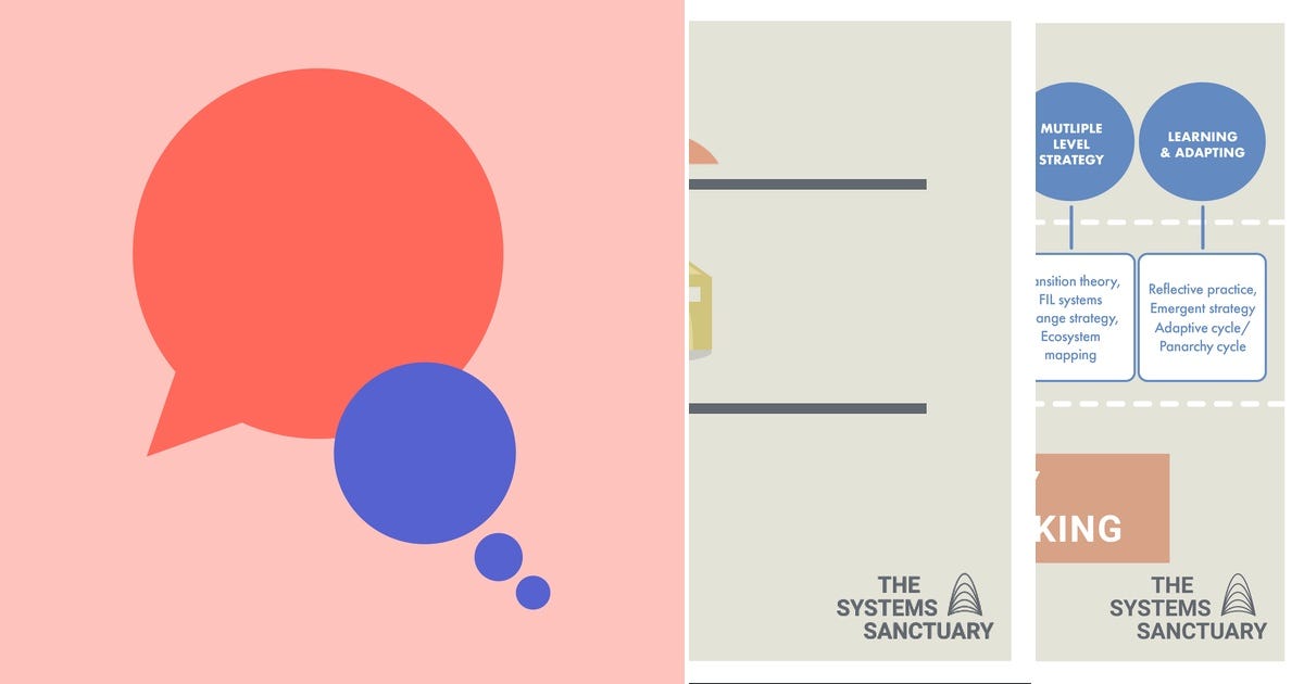 List: System Mapping KUMU | Curated by Jorge Marshall | Medium