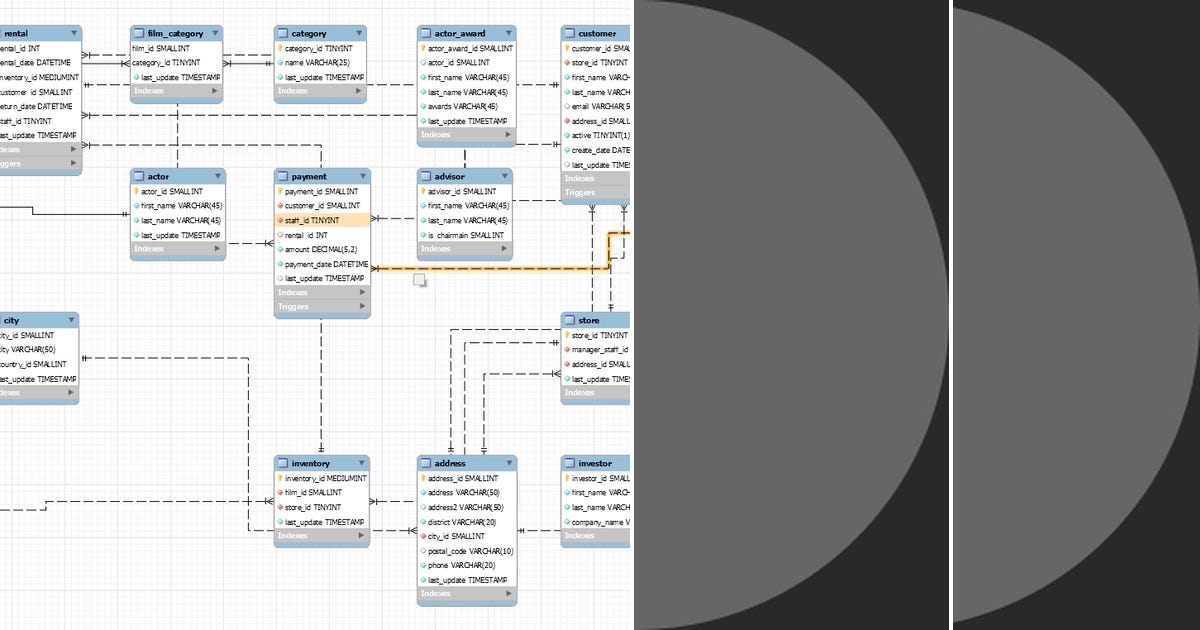 List Sql Curated By Akshay Sha Medium