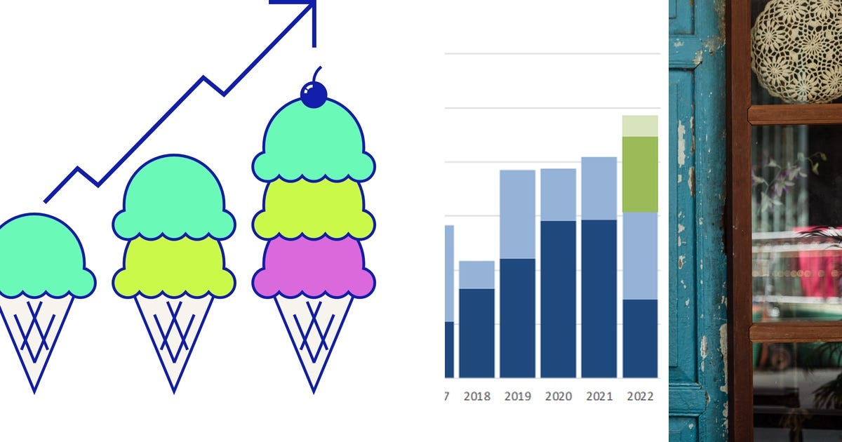 List: Start up | Curated by Rachel Wang | Medium