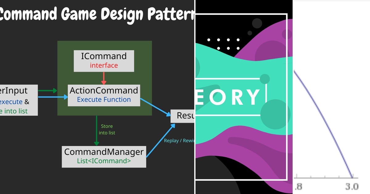 List: Game design | Curated by Tyler Gerber | Medium