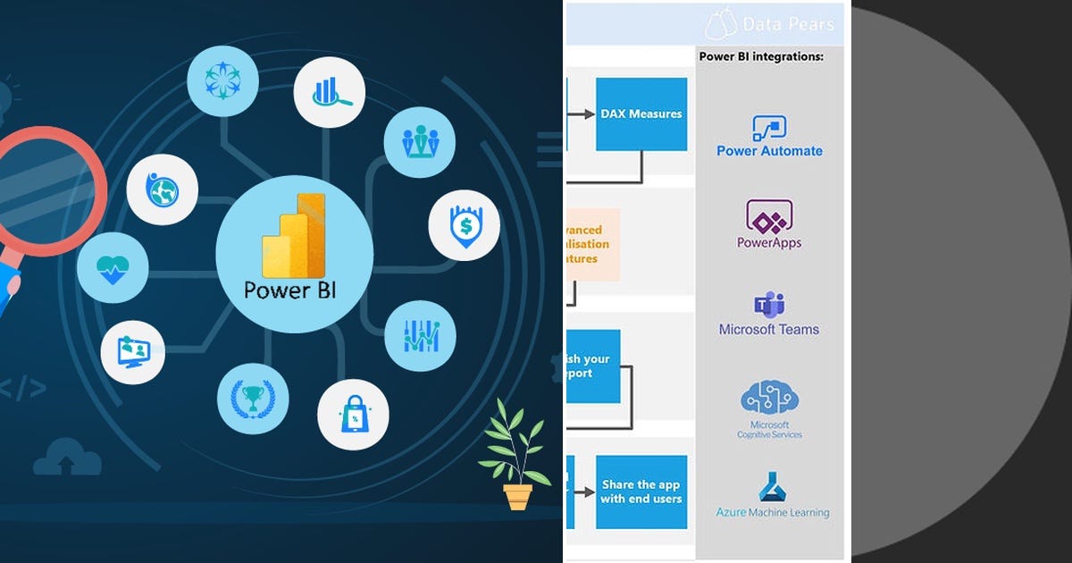 List: Business Intelligence | Curated by Ibrahim Algaisi | Medium