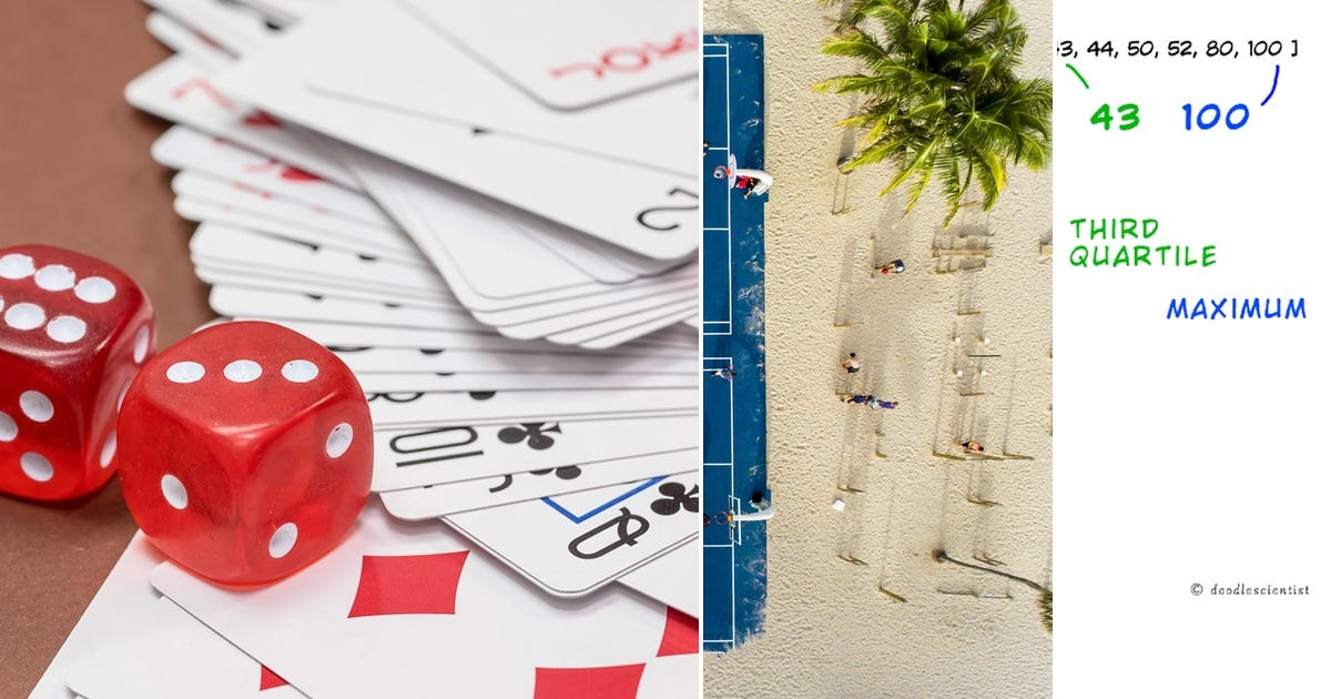 List: Box Plots | Curated by Hiroshi Thurber | Medium