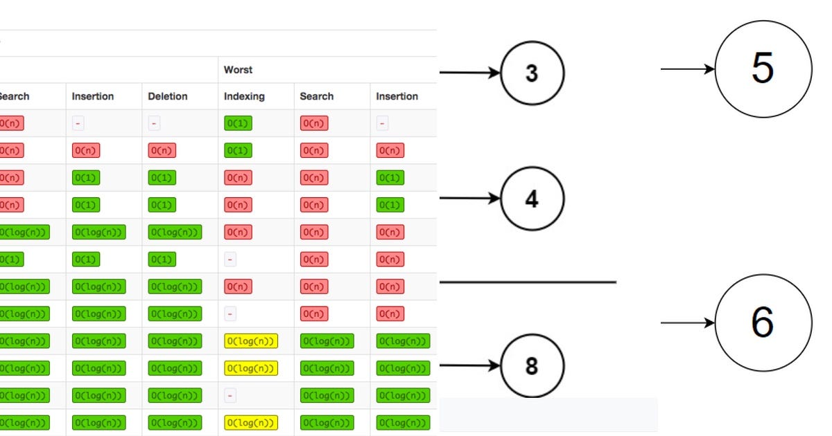List: leetcode | Curated by Feederboy | Medium