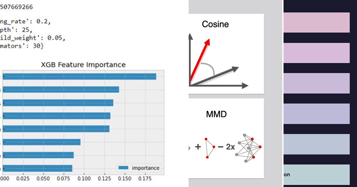 List Data Science Life Cycle Curated By Lokesh Buradkar Medium