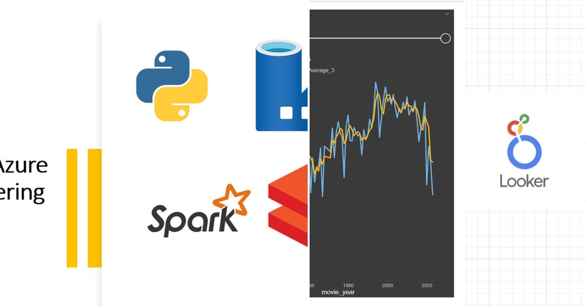 List: DE projects | Curated by Sai kiran Myakala | Medium