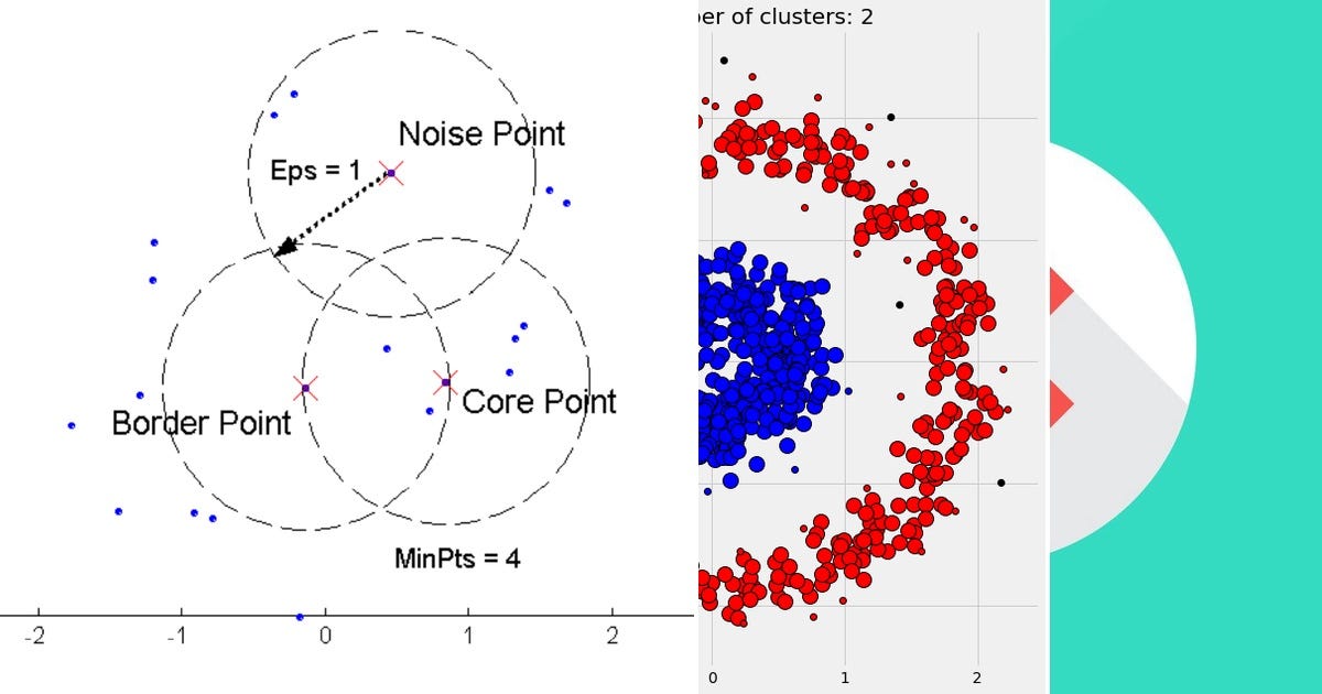 List: Clustering | Curated by dimos pele | Medium