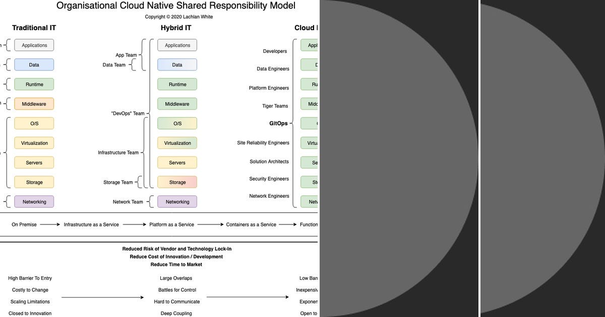 List: 2022 | Curated by Dylan Ledbetter | Medium