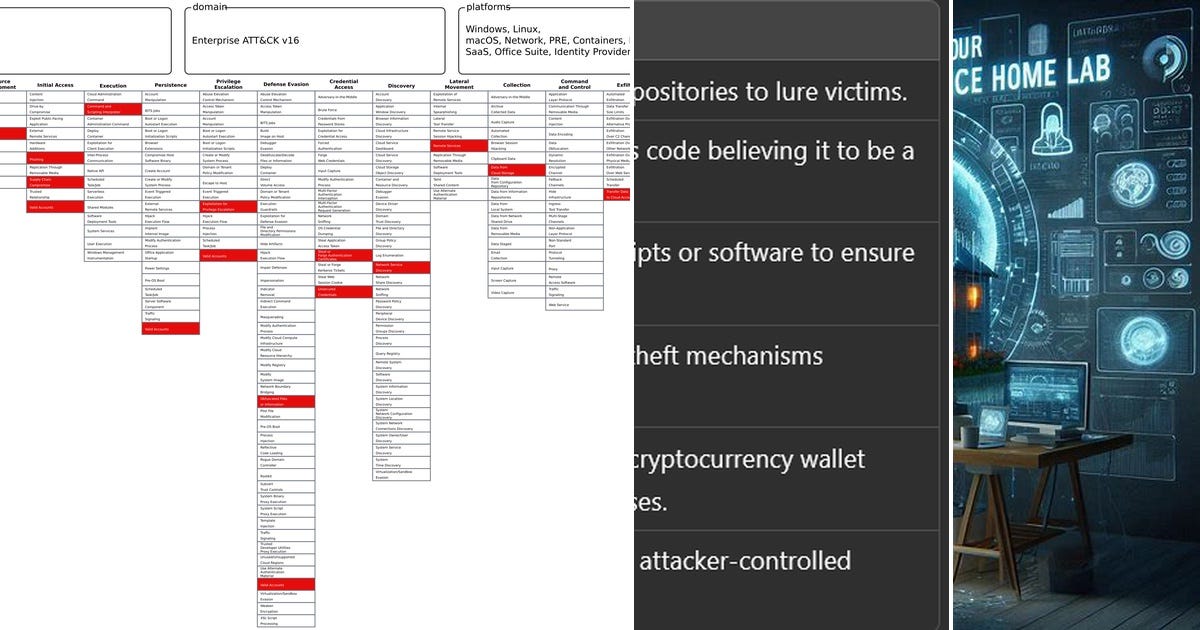 List: Threat Research | Curated by Scott Bolen | RONIN OWL CTI | Medium
