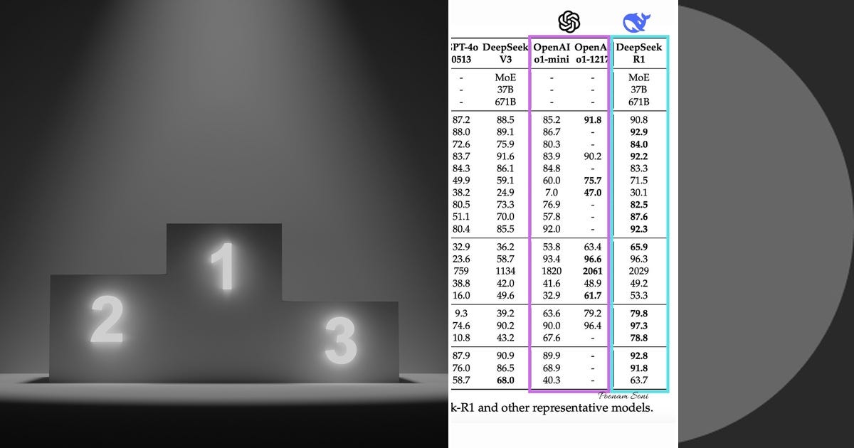 List: LLM | Curated by Chankaser | Medium