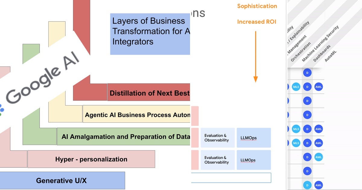 List: Enterprise AI | Curated by Trefoil Analytics | Medium