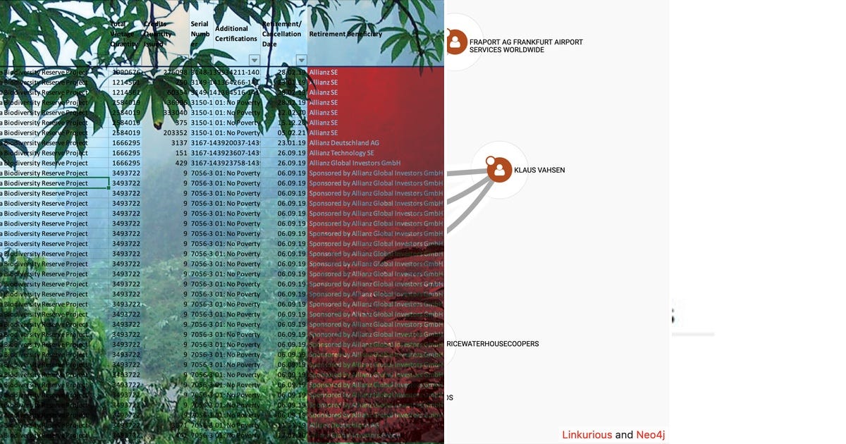 List: OSINT | Curated by Oussama AZRARA | Medium