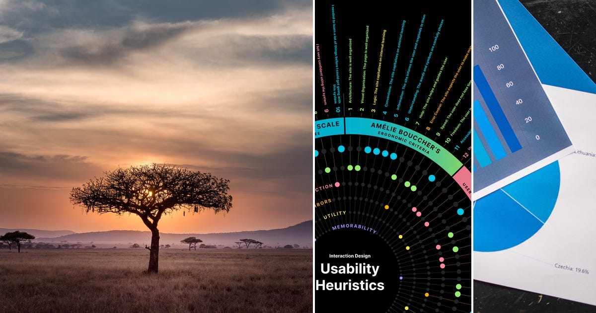 List: Research | Curated by Aviv Yogev | Medium