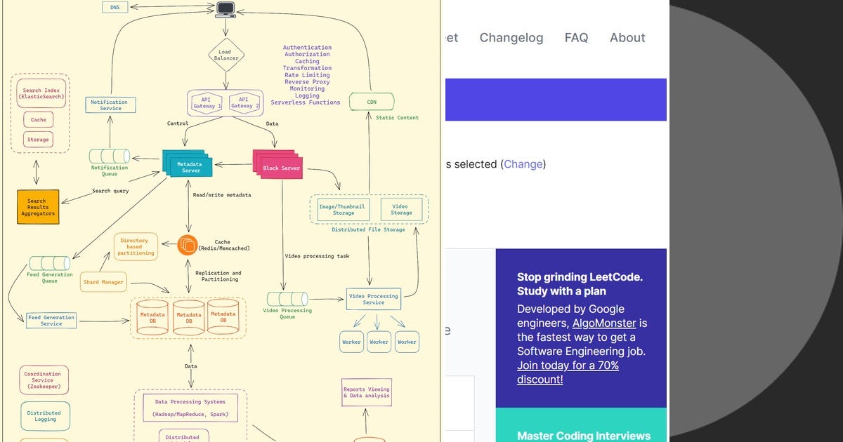 List: LeetCode | Curated by Laksamana Keris | Medium