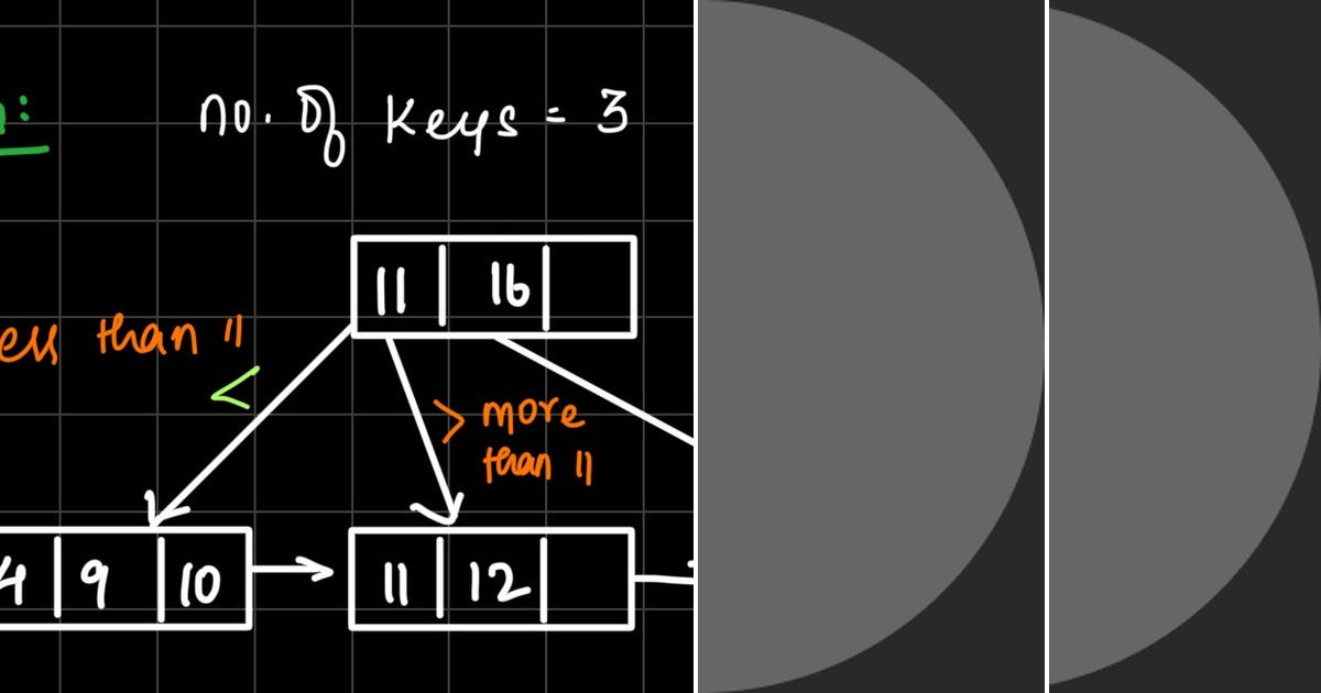 List: B+ Trees | Curated by sampath kumar | Medium