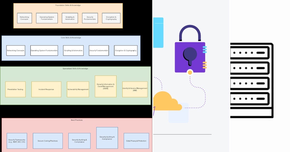 List: Cybersecurity Defense | Curated by MegaBoy | Medium
